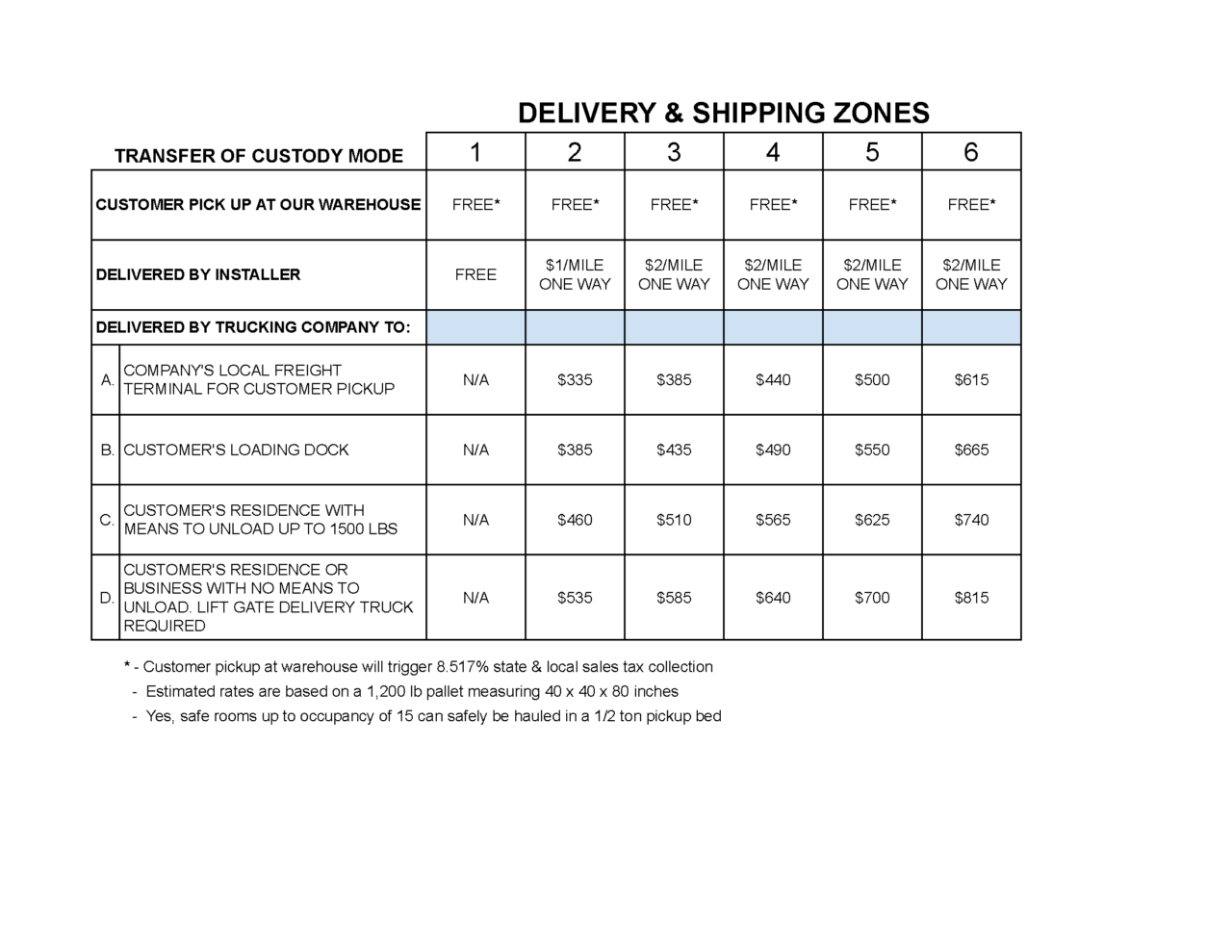 SHIPPING ZONES - Tornado Alley Armor